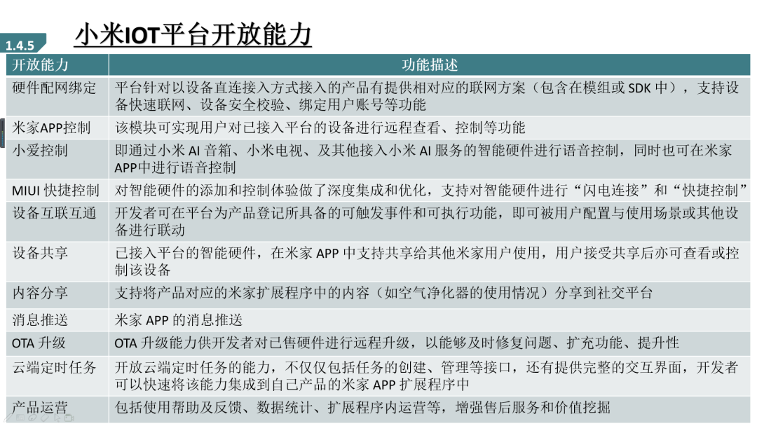 小米的AIOT平台野心上 科创中国