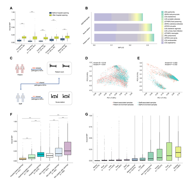 Conditional pathogen index can assess environmental microecological risks